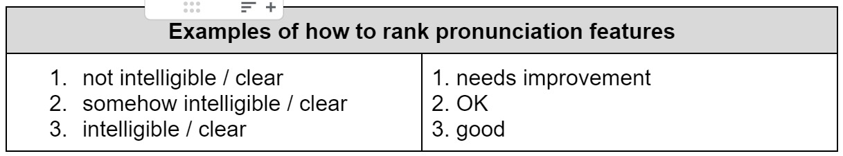Diagnostic testing: the first step to assess learners’ pronunciation ...